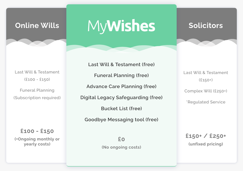 Last Will & Testament - Frequently Asked Questions in the UK - MyWishes ...