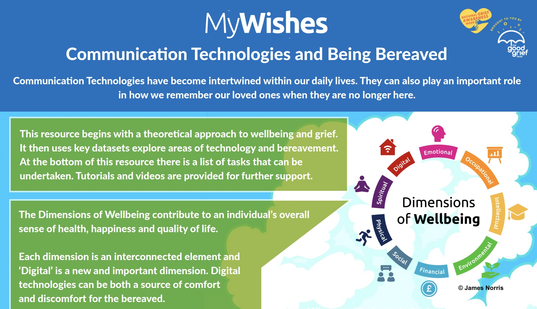 Communication Technologies & Being Bereaved Infographic - MyWishes ...